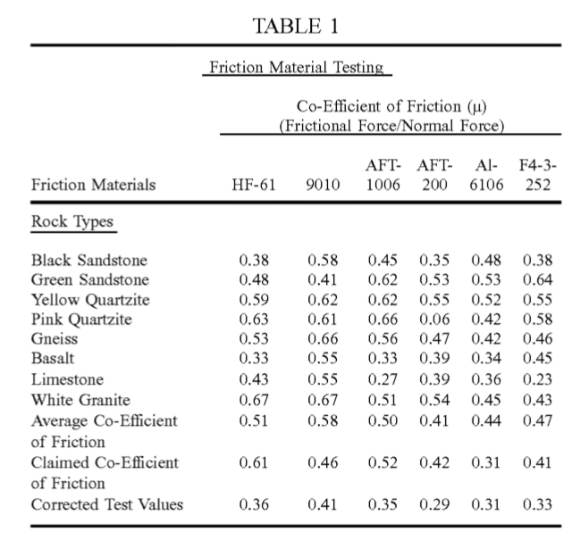 Cam Angles In Small Cams