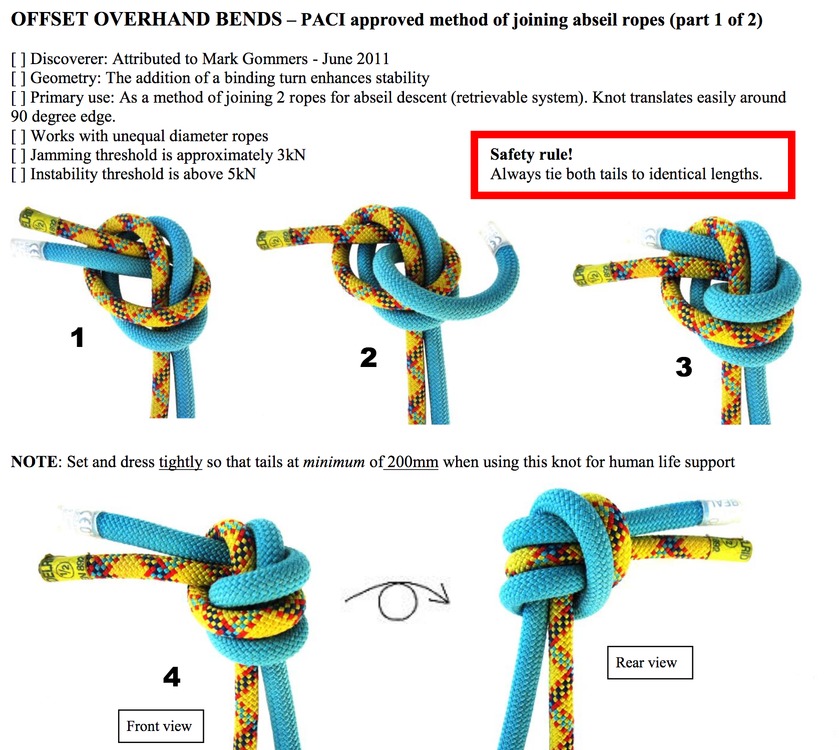 What do you all use when doing a double rope rappel? : r/tradclimbing