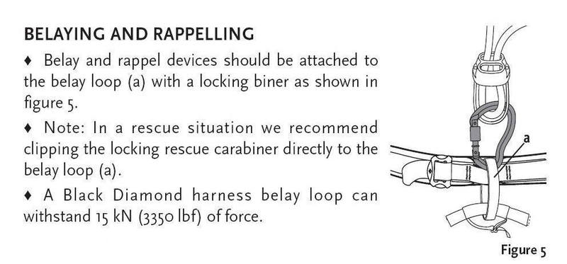 Belay loop use from Black Diamond's Instructions for Use for Technical ...
