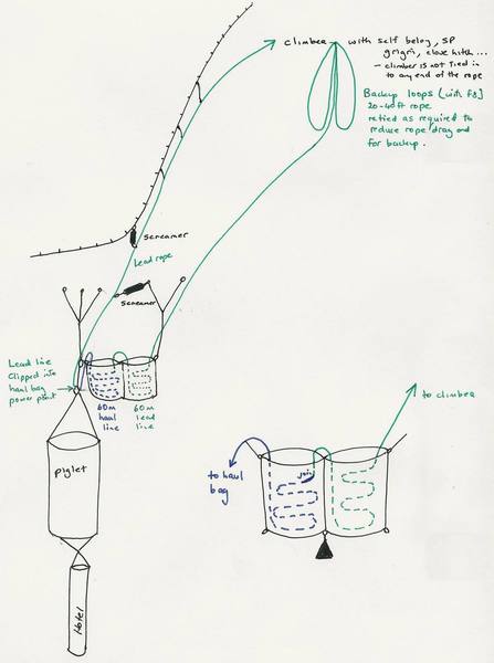Self-Belay Lead climbing