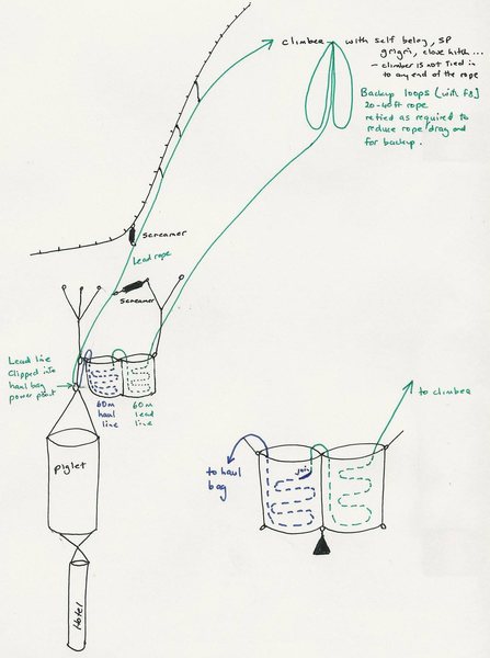 another version of the continuous loop