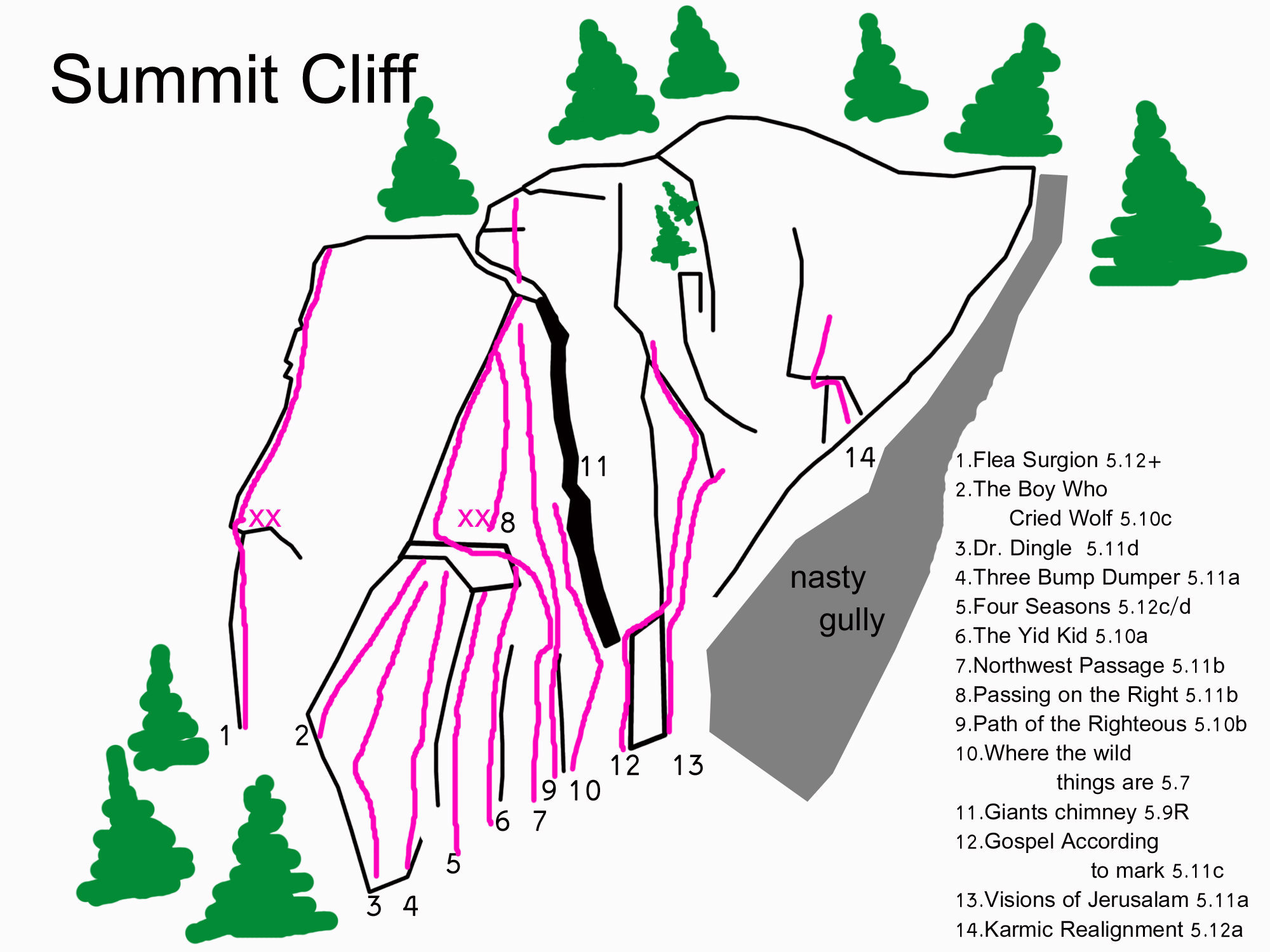 Finally got inspired to add a map of the Summit Cliff. I only put in ...