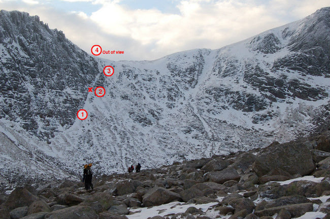 Climb Goat Track Gully, United Kingdom