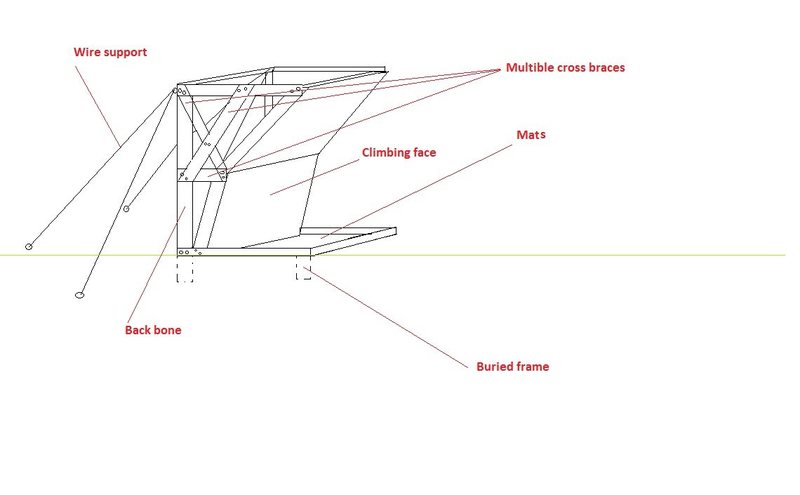 basic climbing wall schematic