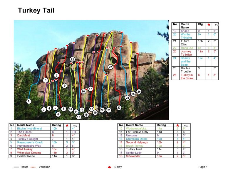 Rock Climbing in Turkey Rocks, South Platte