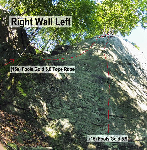 Right Wall Left