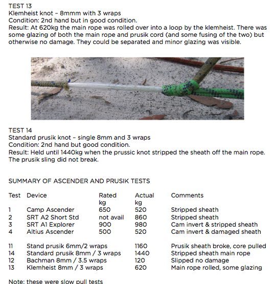 VERTICAL RESCUE TRAINING WORKSHOP REPORT: EQUIPMENT TESTING