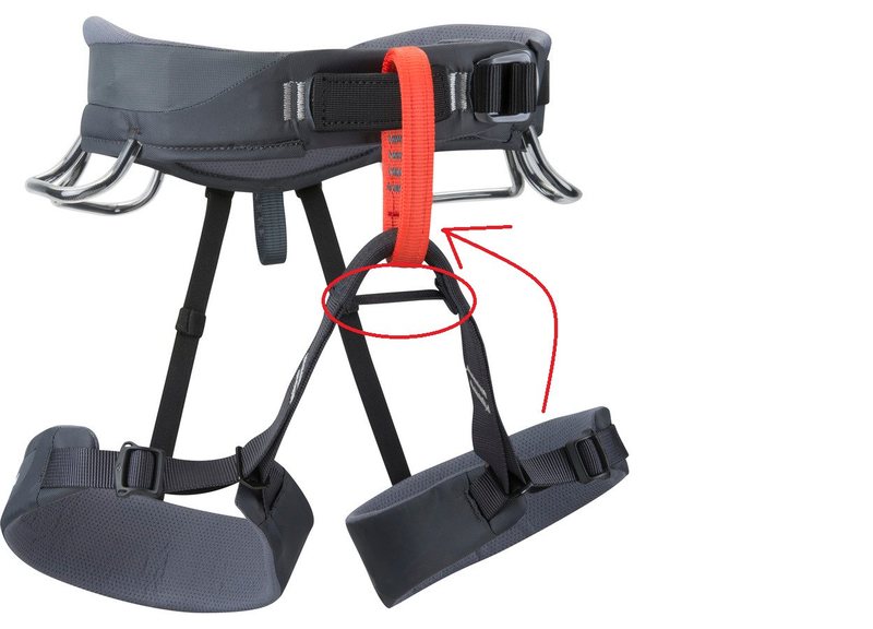 inverted harness leg loops