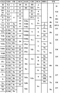Grade conversion chart