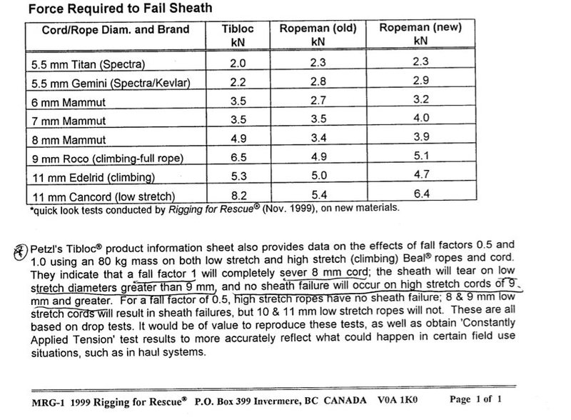 Using a progress capture device for simul climbing protection