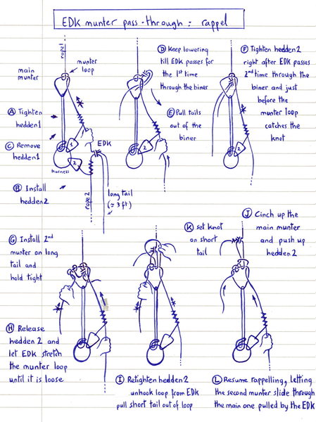Fast passing of the knot for rappelling or lowering