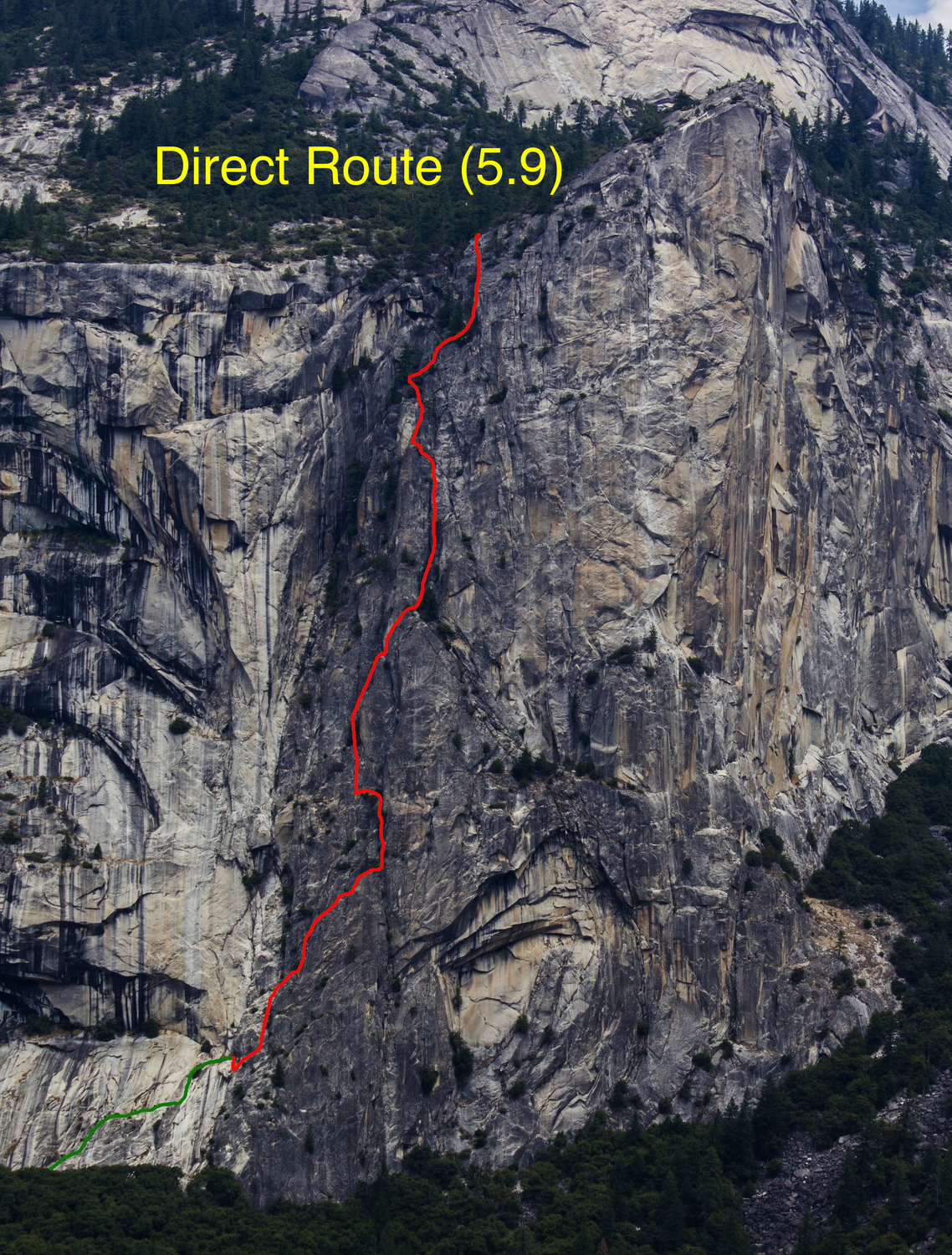 Route overlay of Direct Route