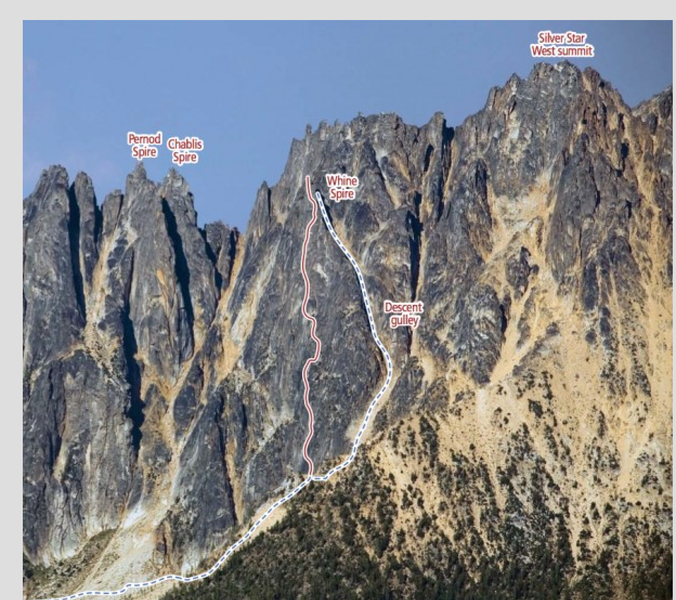 The route and descent