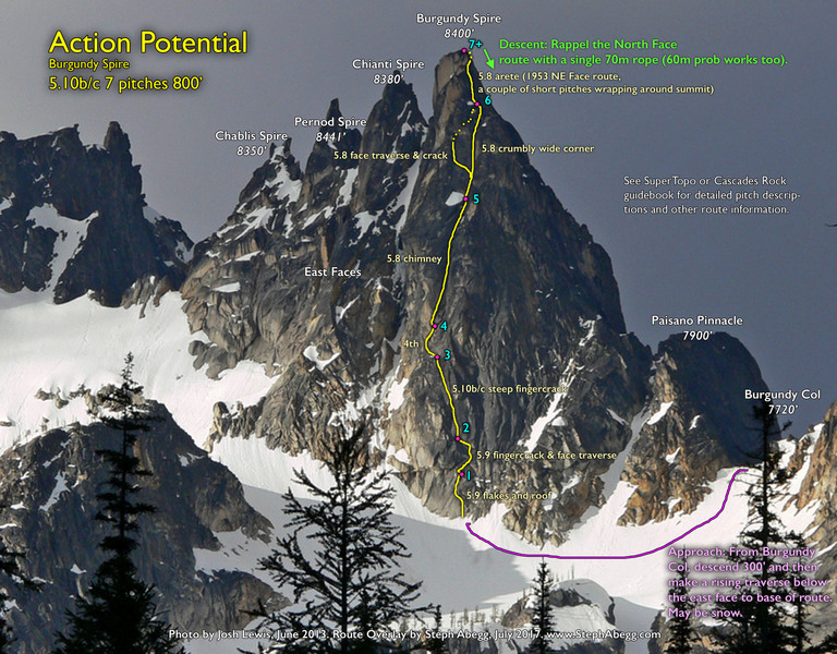 Rock Climbing in Burgundy Spire, Northwest Region