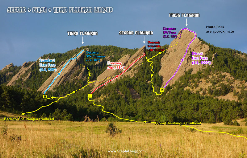 Climbing in Second Flatiron, Flatirons