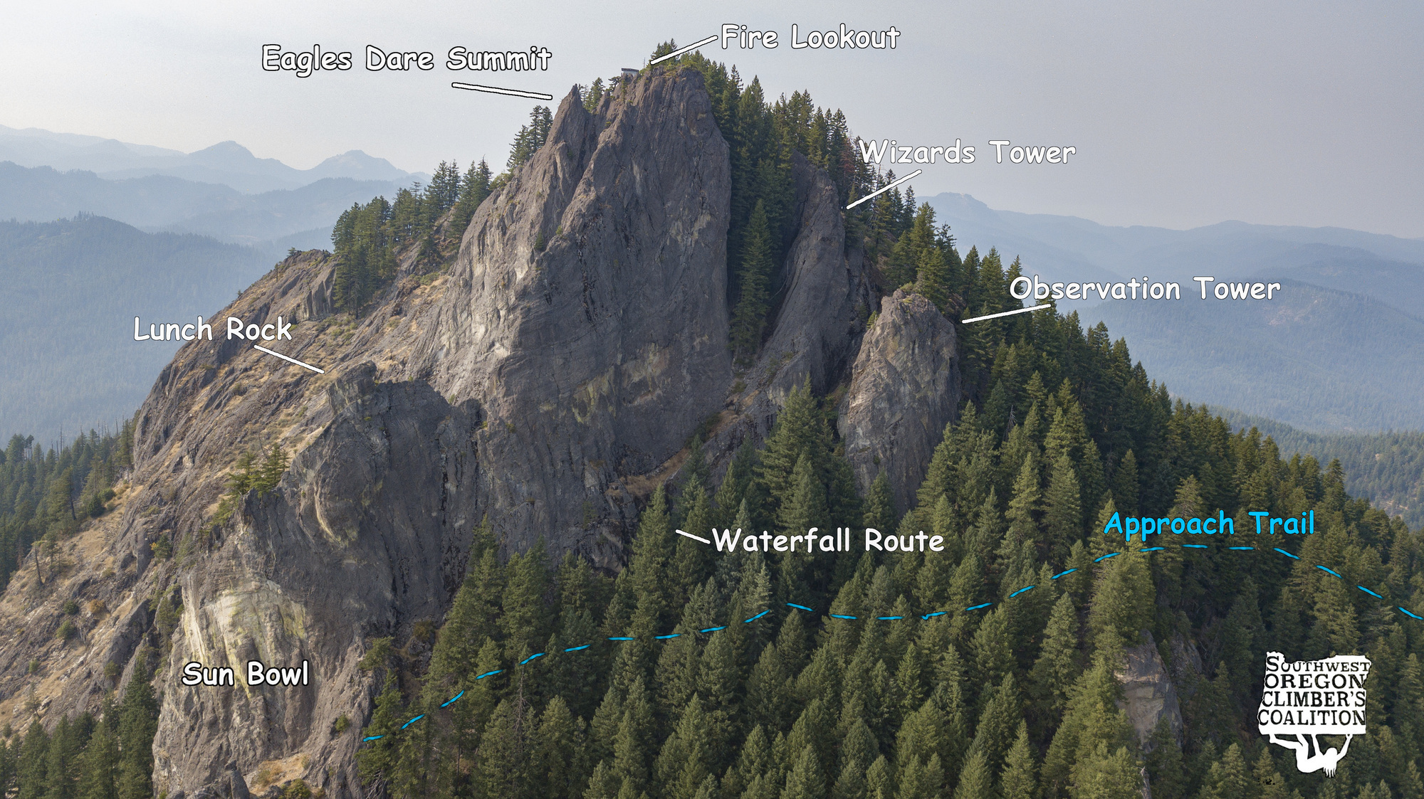 Acker Rock's Souther Profile and its different features