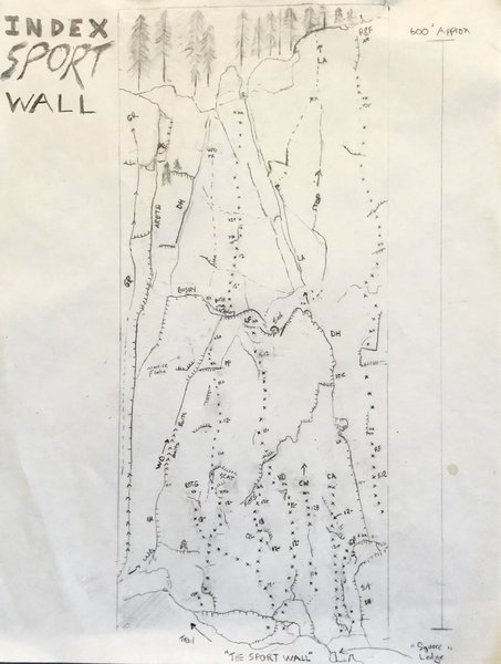 Rock Climbing in Sport Wall, Index