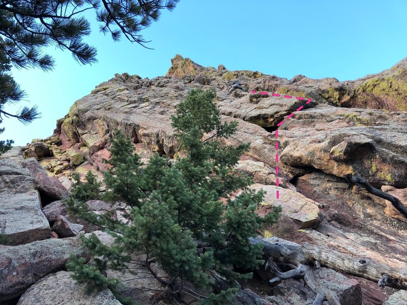 This is one place where to start. Just start in the left dihedral to ...