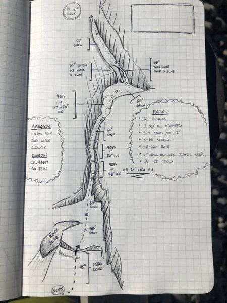 Did my best to create a sketched route description