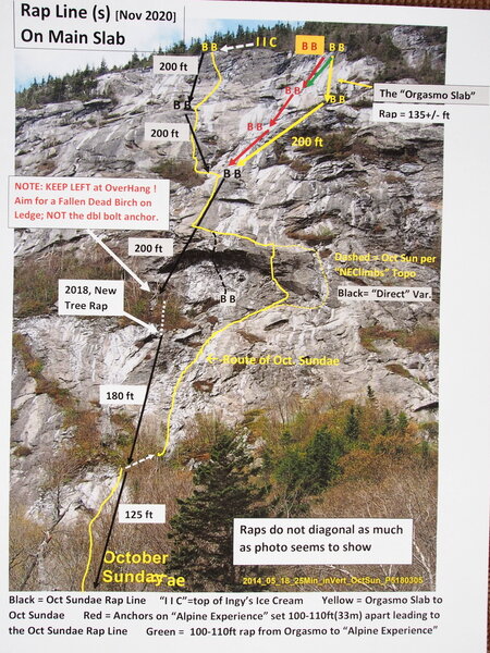The "Main Rap Line" is shown, along with rap lines into it from the top ...