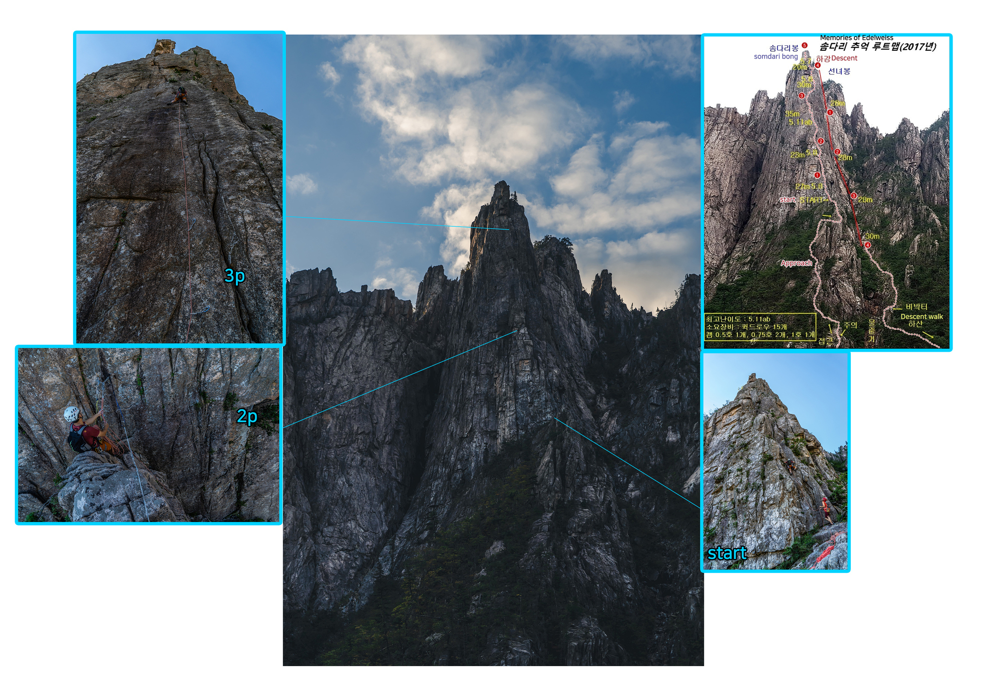 Memories of Edelweiss Route Map