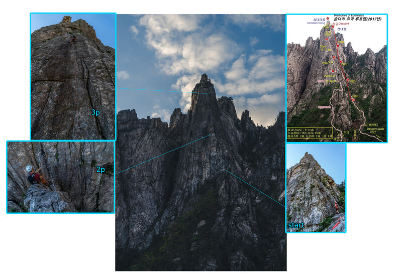 Memories of Edelweiss Route Map