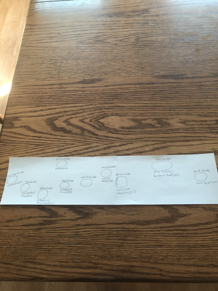 Low tech overview map of some of the main Ridge Boulders. Feel free to ...