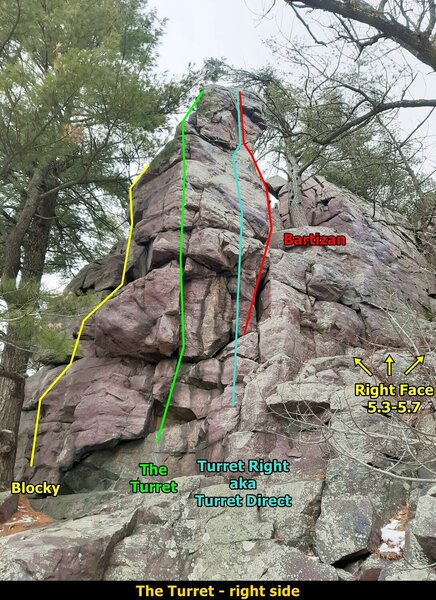The right and south-facing side of the Turret formation